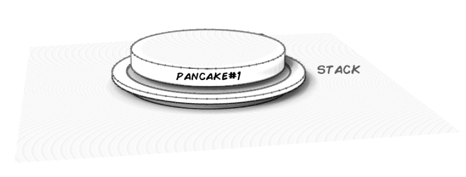 Stacks And Queues In Python Learn 2 Popular Linear Data Structures By Keno Leon Level Up
