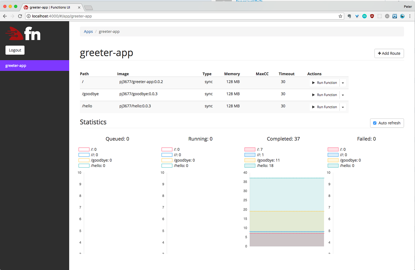 Part I: Getting started with Fn. Getting started and extending the Fn ...