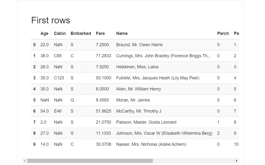 Profiling in Pandas. A Single Command in python to get… | by Abhishek ...