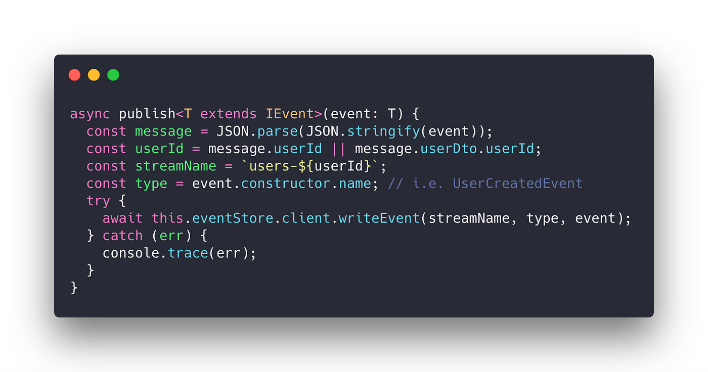 Building Microservices: Using Node.js with DDD, CQRS, and Event ...