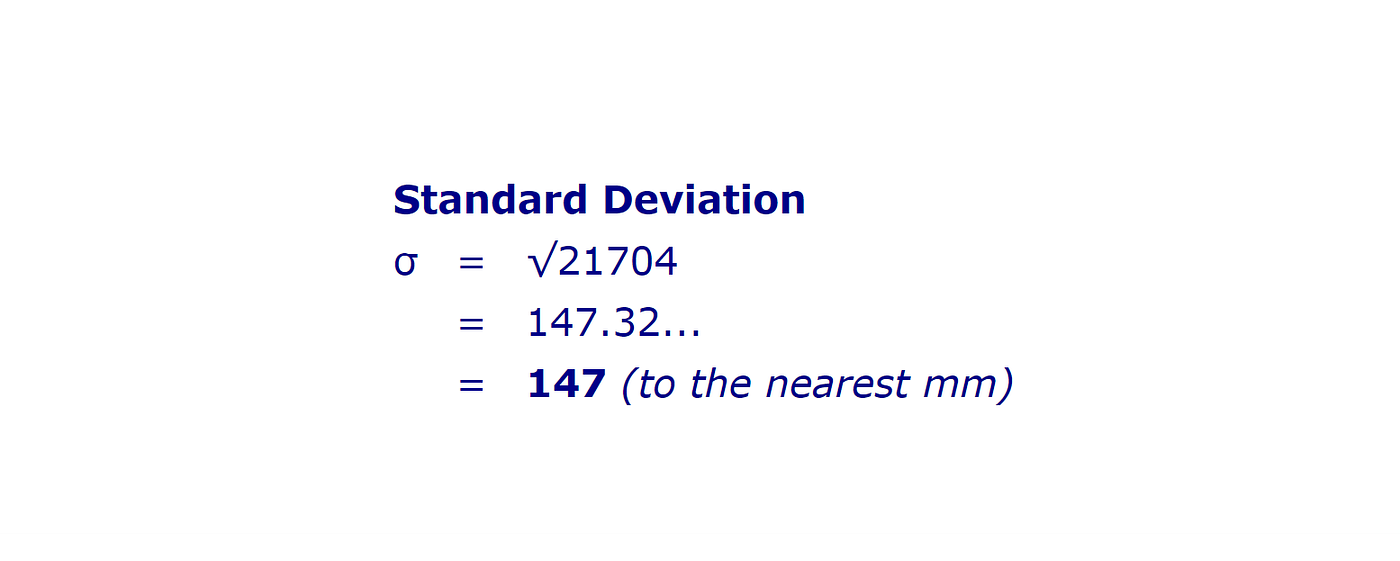 Variance In Machine Learning Definition Of Variance And Deviation… By Hasan Sajedi Sajedi