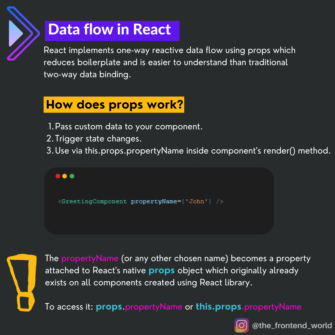 4 Key Features Every React Developer Should Know | by FAM | JavaScript in Plain English