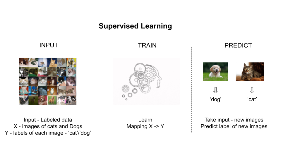 Introduction to Deep Reinforcement Learning | by Nimish Sanghi | Geek ...