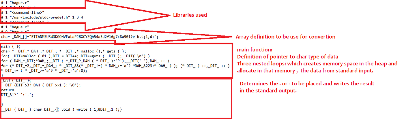 Code Obfuscation: Who dares to decipher this code? | by Mlgomez | Medium