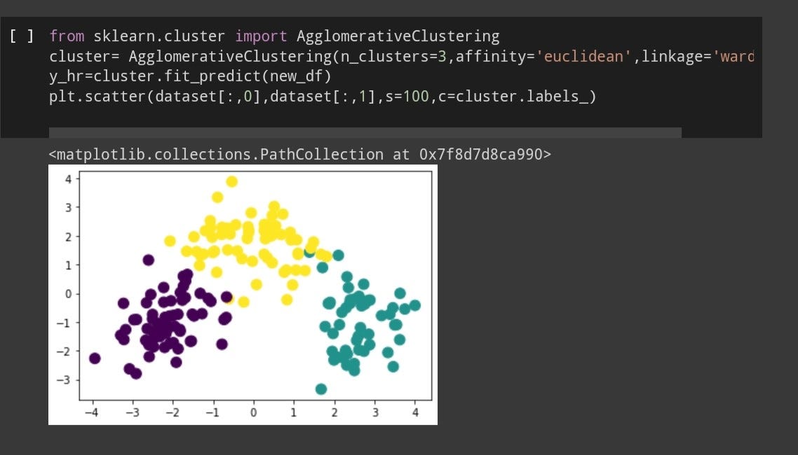 Unsupervised Machine Learning with Python | by Shagun Bansal | Medium