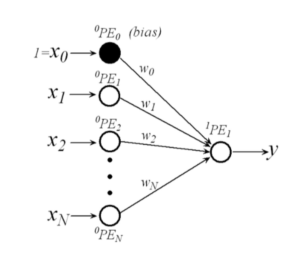 Neural Network — an introduction to function approximation (1/3) | by ...