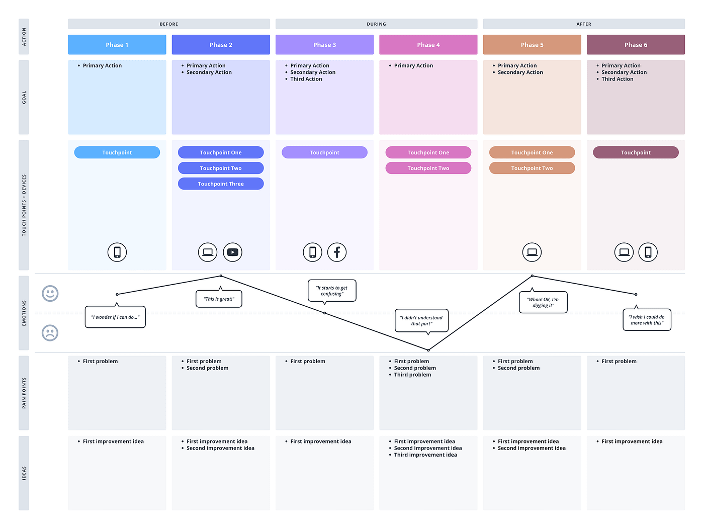 Roll up your sleeves & dig into Journey Mapping 101💪 | by Nathasha | UX Planet