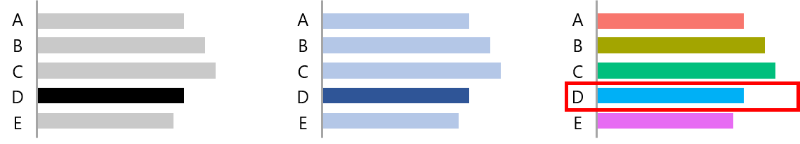 Using color in data visualization and information design | by Casey ...