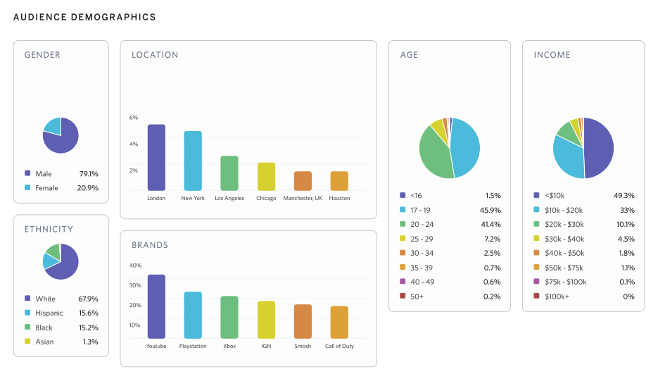 Influencers in Your Backyard: Our Top 25 Based in Atlanta | by Julius ...