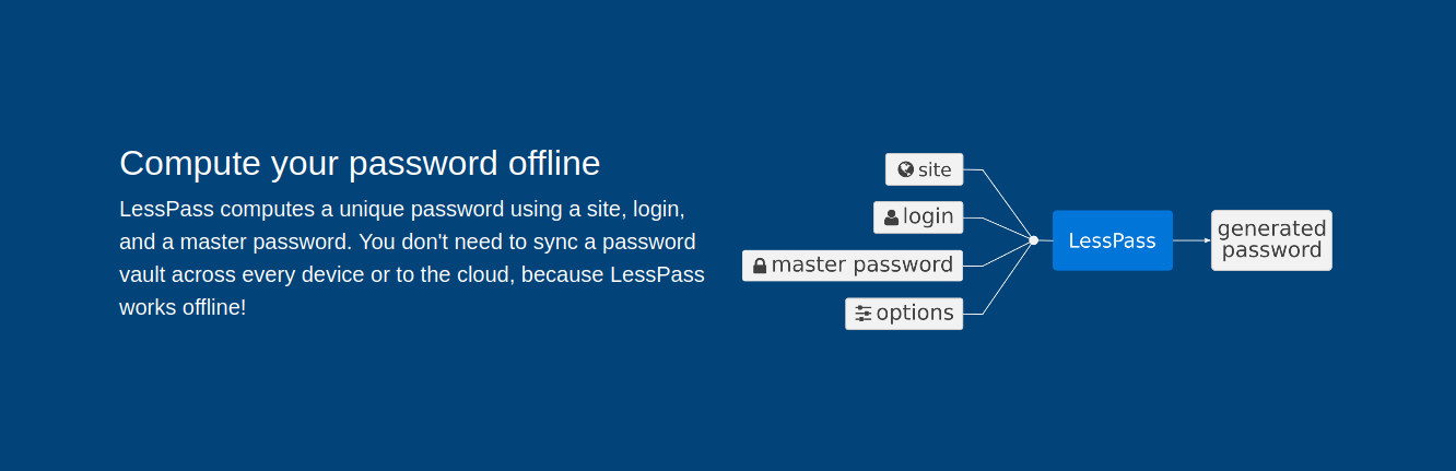 Handpicked just for you Best Free Password Managers for 2021 | by Armaan | Coinmonks | Medium