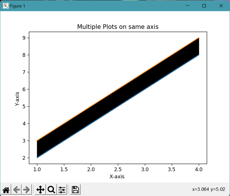MATPLOTLIB: VISUALISATION WITH PYTHON | by VRAJ PATEL | Medium