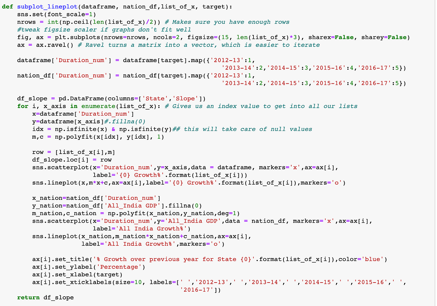 Data Analysis of State Wise GDP in India and Recommendations Using ...