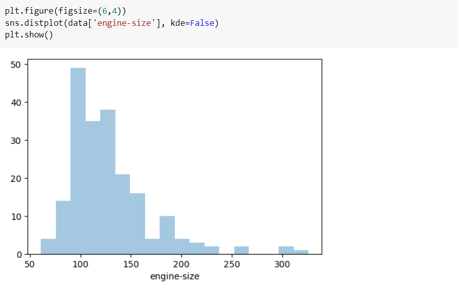 Seaborn: Data Visualization Library | by Khushijain | Analytics Vidhya ...