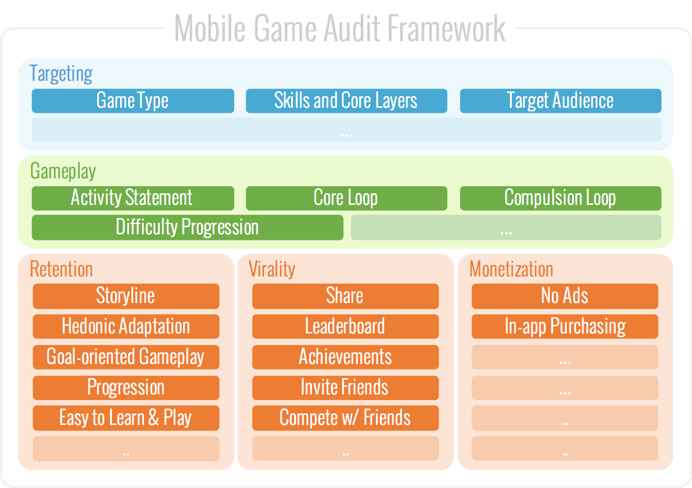 5 Criteria of Successful Mobile Game | by Igor Matrofailo | Medium