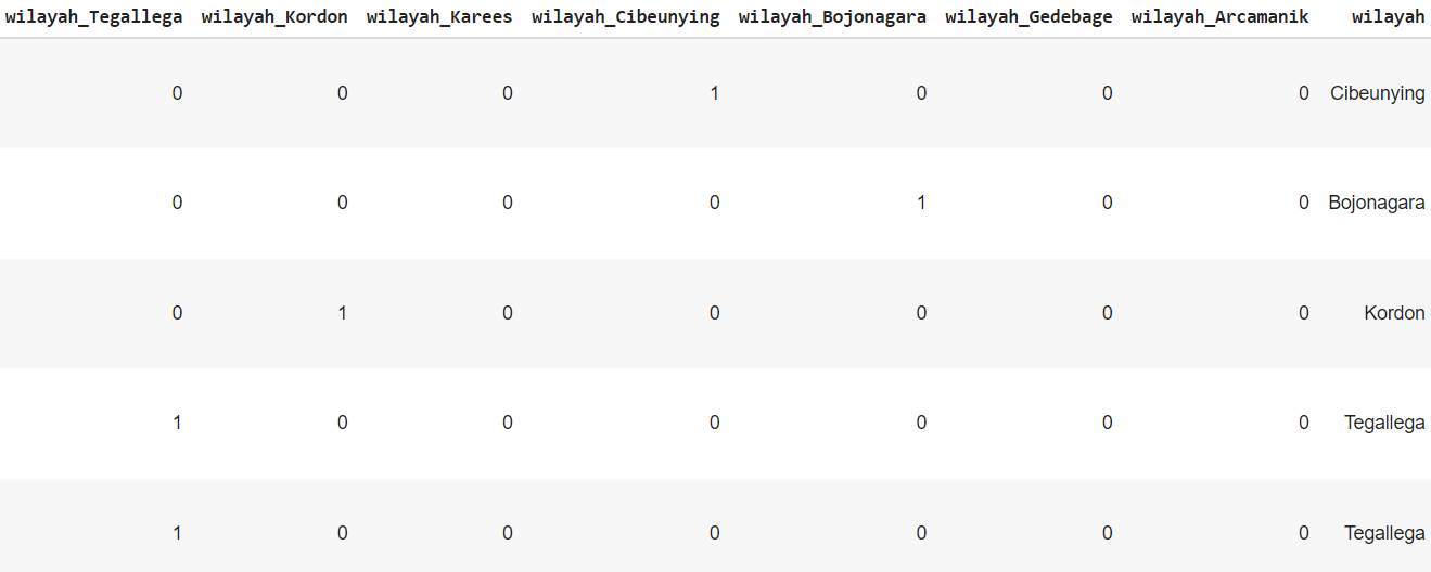 Labelling Areas of Coordinates with GeoPandas | by Eka Aditya Pramudita ...