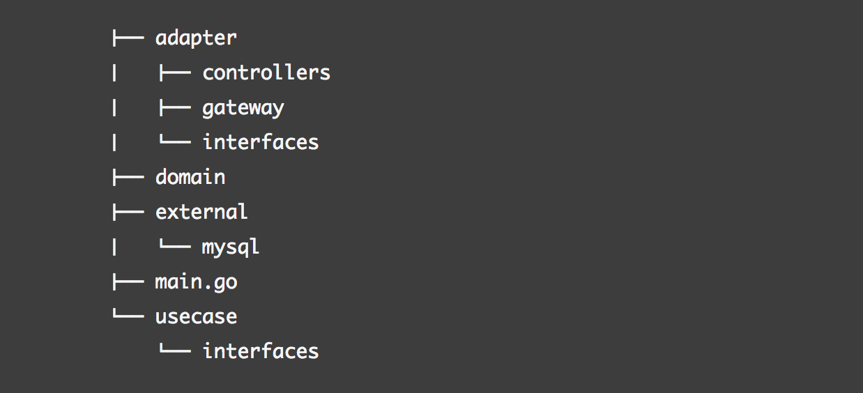Go × Clean Architecture implementation pattern | by Ryo Nakao | Medium