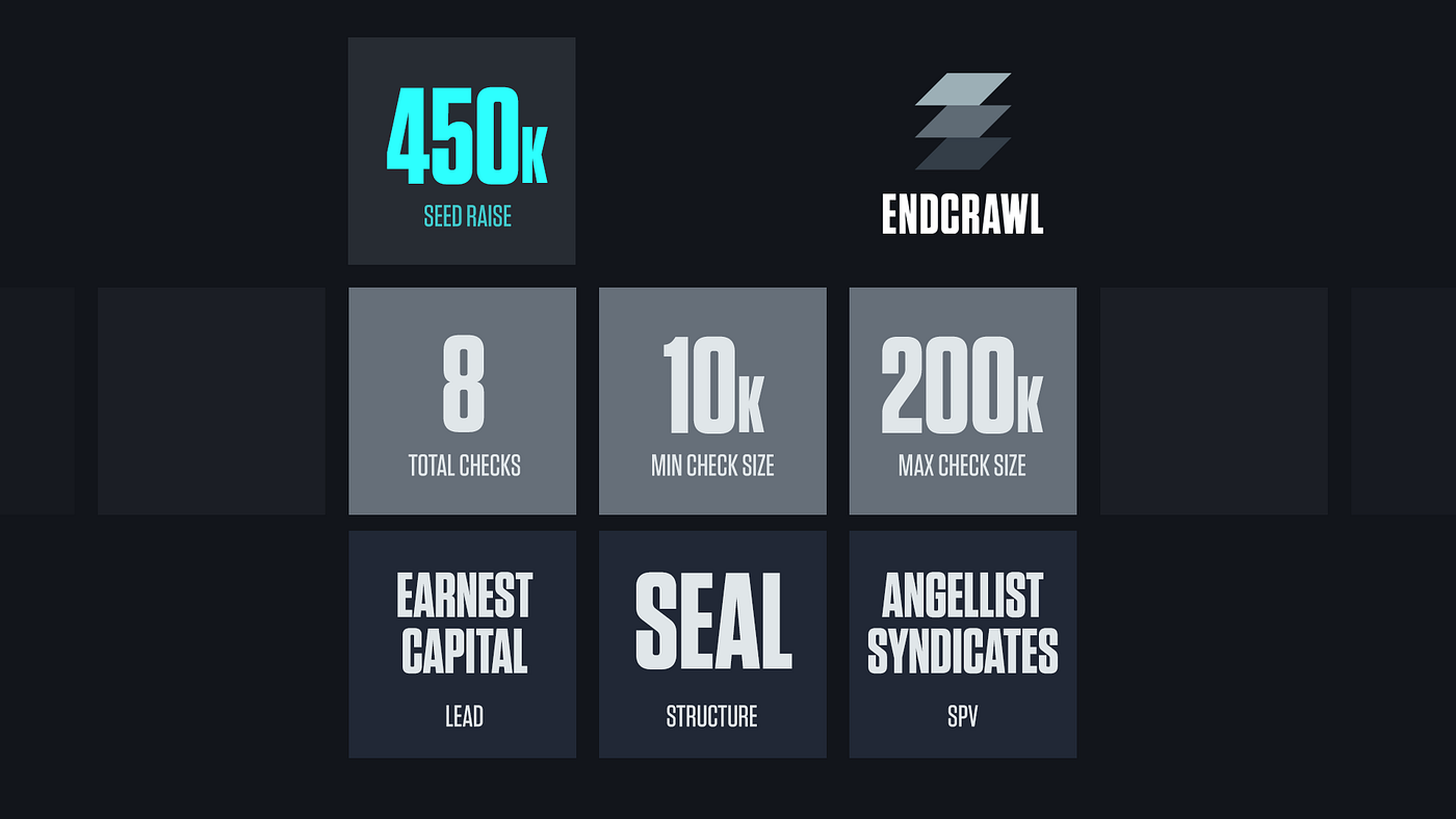 How we bootstrapped a side business for 7 years, then raised $450,000 ...