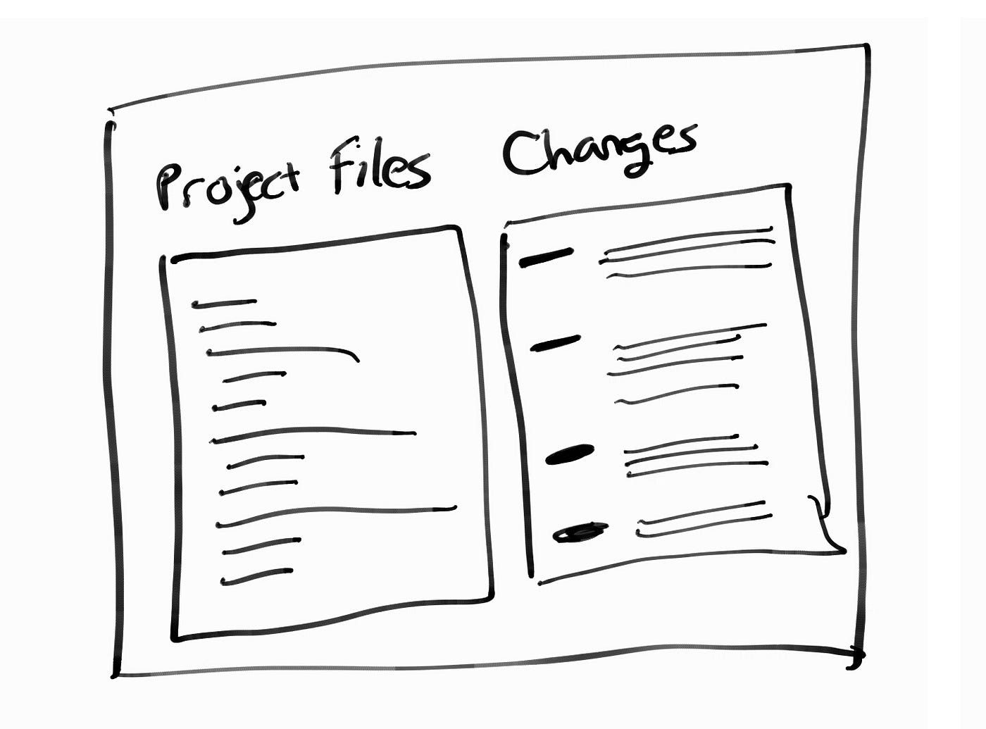A Visual Introduction to Git. The lovely world of using Git explained ...