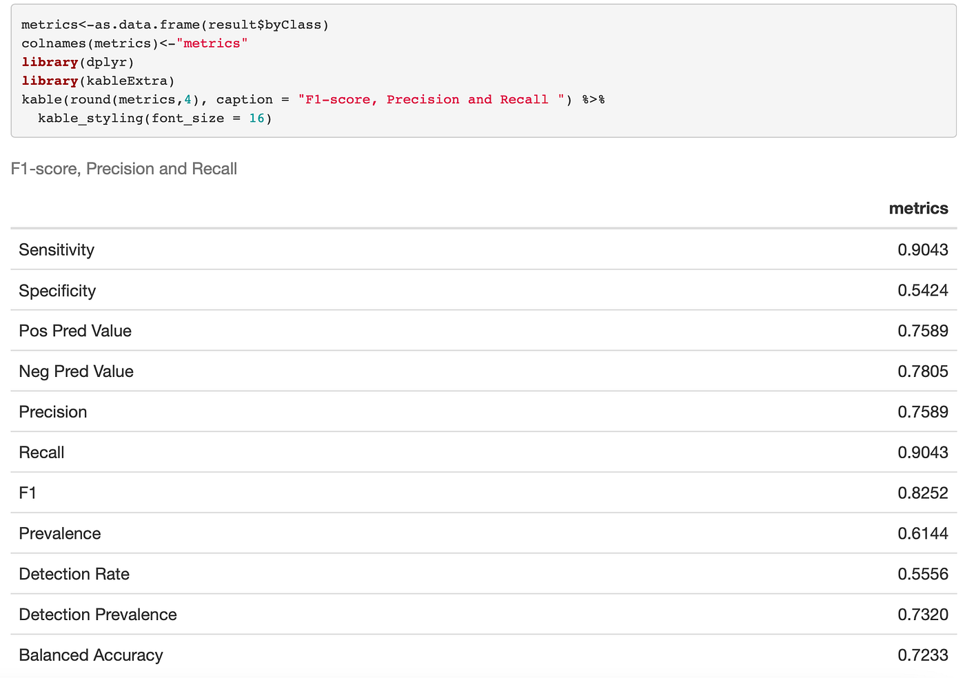 Model Evaluation Metrics in Machine Learning | by İrem Tanrıverdi ...