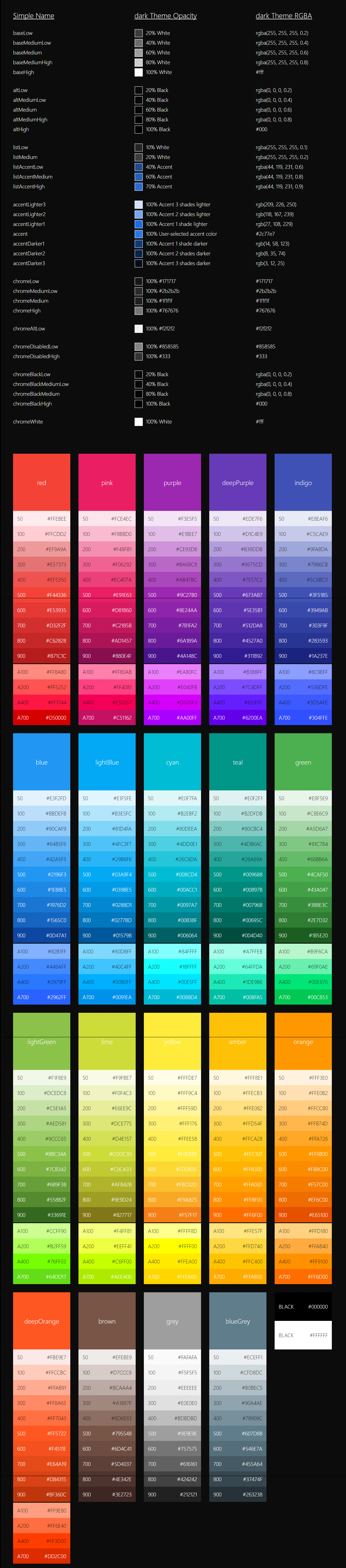 React UWP — UWP and Fluent Design UI Libray by React | by myxvisual | Medium