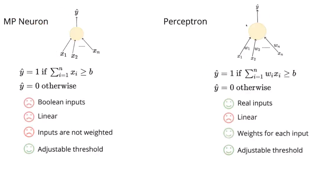 McCulloch-Pitts Neuron and Perceptron model with sample code | by Rana ...