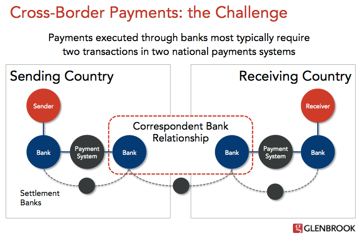 Breakthrough of the Century-Online Payments | by Sangeeth S | MUNner’s ...