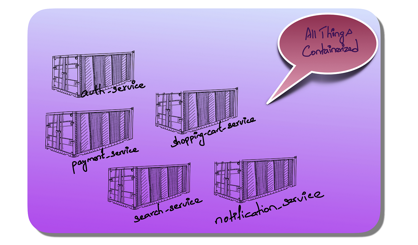 Understanding Kubernetes : 3. Container Orchestration Tools 🛠 | by ...