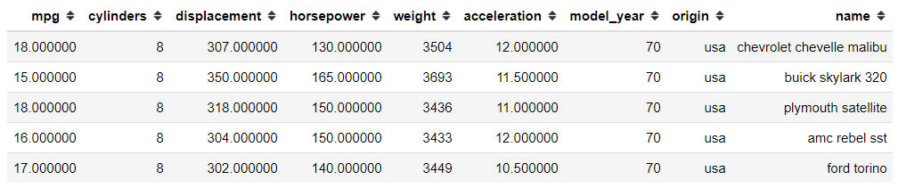 3 Pandas Trick to Easing Your Data Life | by Cornellius Yudha Wijaya ...