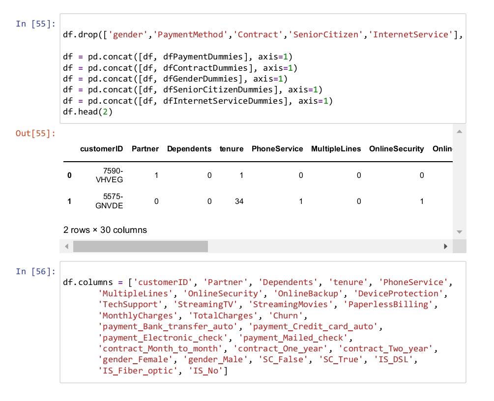 Visualizing the Telco Churn Dataset and picking up the important ...