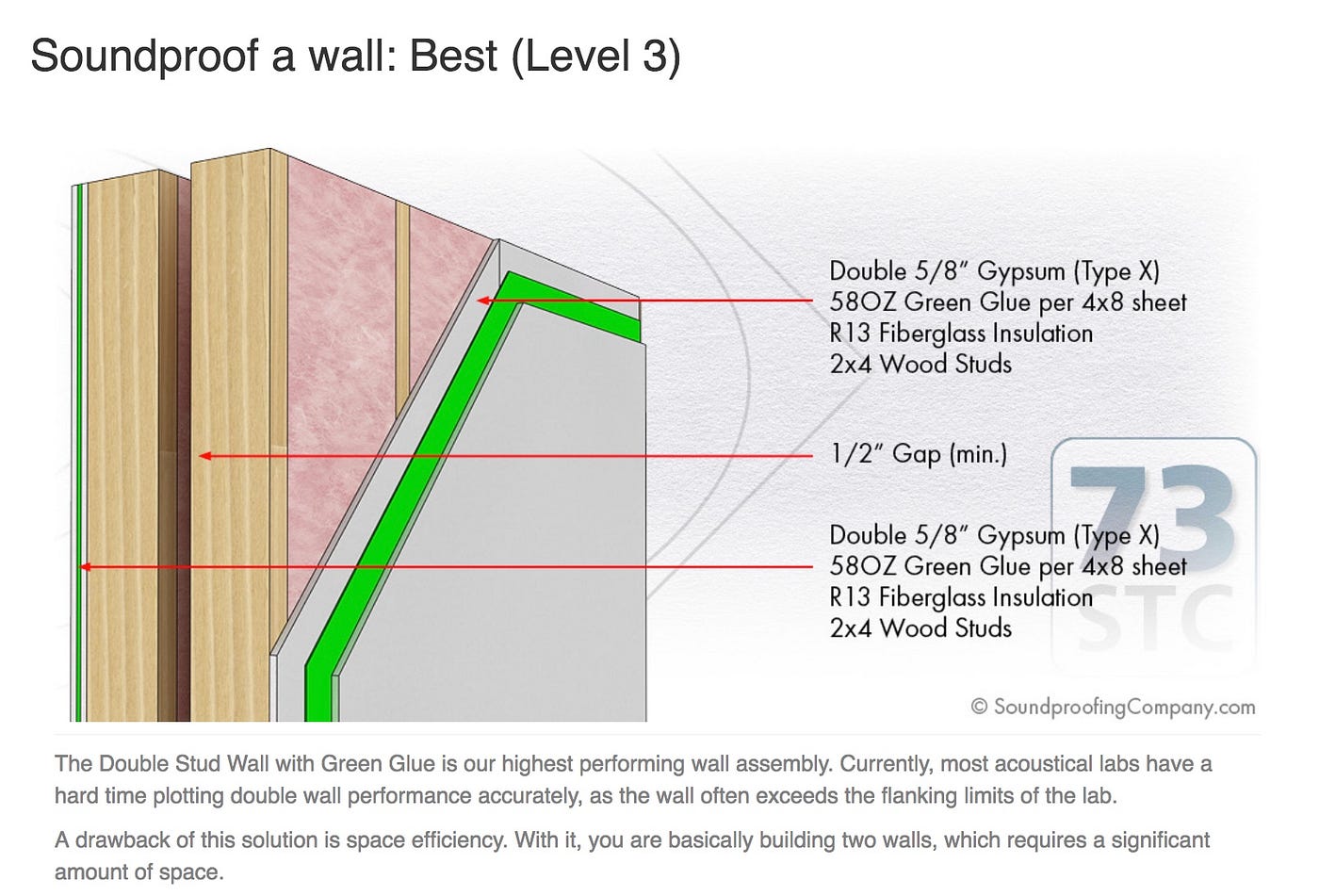 Drywalling the studio’s outer wall — using double 5/8" drywall and ...