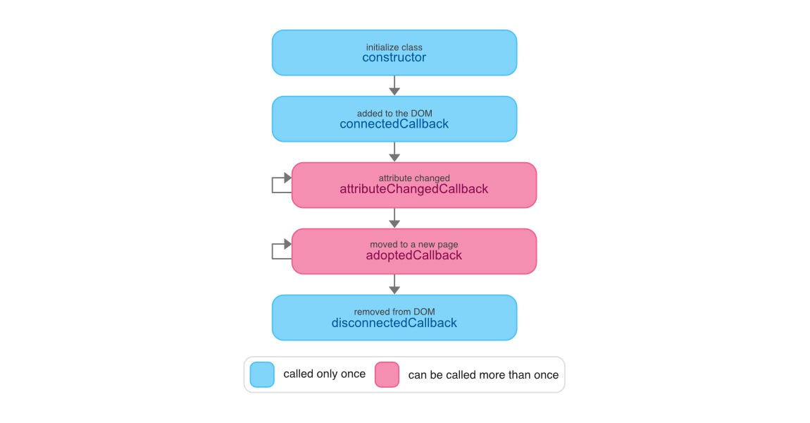 You don’t need a JS Library for your components | by Helmuth Saatkamp ...