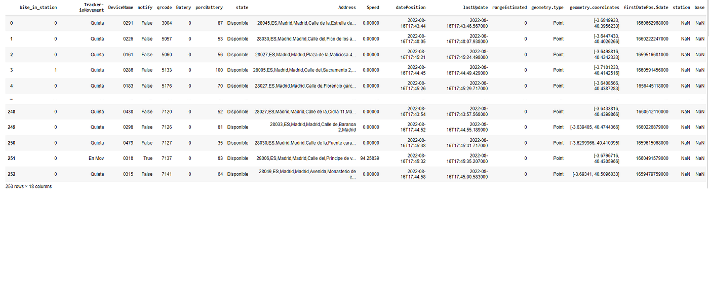 How to Read API Data Using Python | by Antonio Soto | Aug, 2022 ...