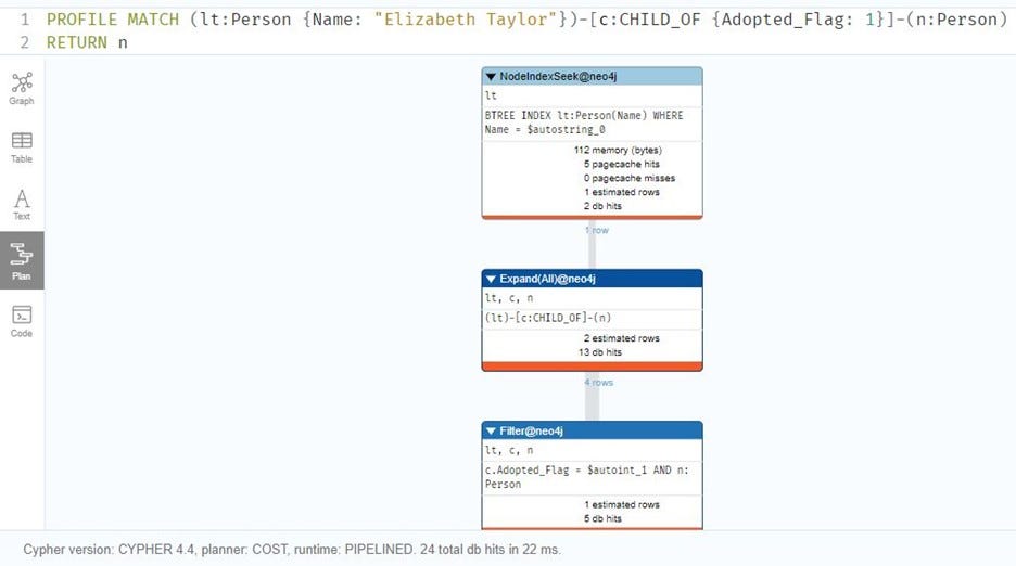 Use Graph Databases For Complex Hierarchies | by Jim McHugh | Medium