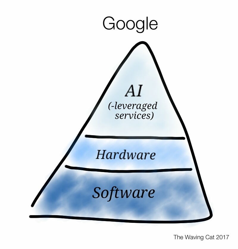 Google’s new push to AI-powered services | by Peter Bihr | Medium