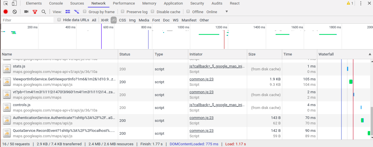 React Lazy Loading And Suspense Overview By Yavar Tech Works Yavartechworks Medium