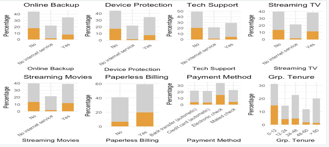 Customer Churn Prediction Model Using Logistic Regression By Rohit Lal Medium