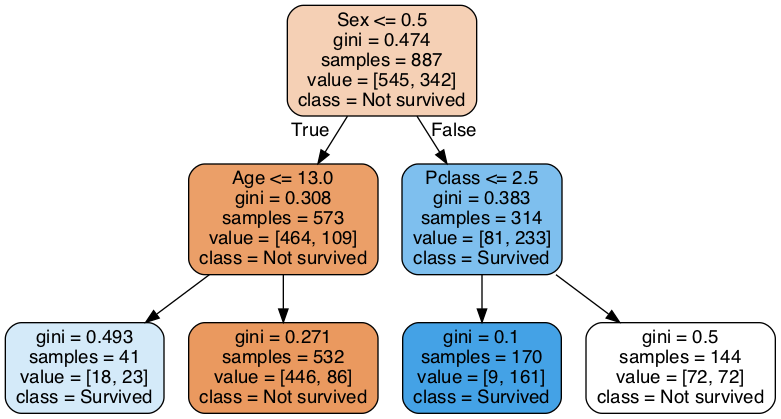 Random Forest vs Extra Trees | Kaggle Random Forest vs Extra Trees | Kaggle