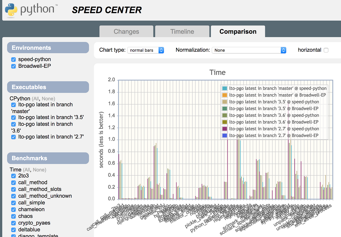 Python Fastest Save And Load Options For A Numpy Array Stack Mobile
