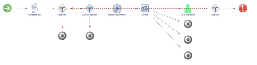 VMware Orchestrator Beginners guide — Part 4: Workflow Components ...