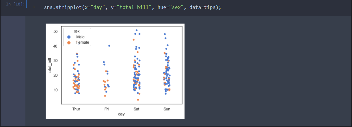 An Ultimate Cheat Sheet for Data Visualization Techniques in Seaborn ...