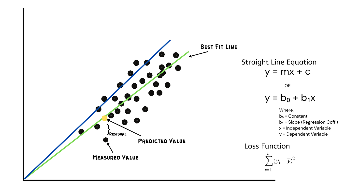 Explaining Each Machine Learning Model In Brief | by Abhay Parashar ...