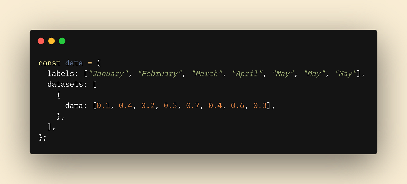 Chart.js + Next.js = Beautiful, Data-Driven Dashboards. How to create them fast and efficiently ...