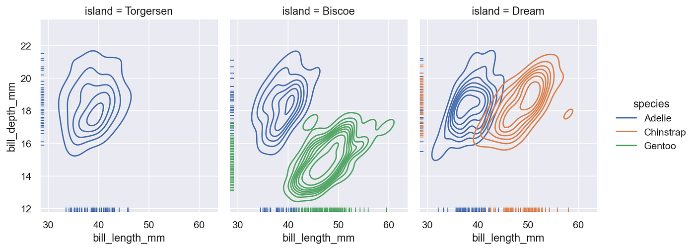 Announcing the release of seaborn 0.11 | by Michael Waskom | Medium
