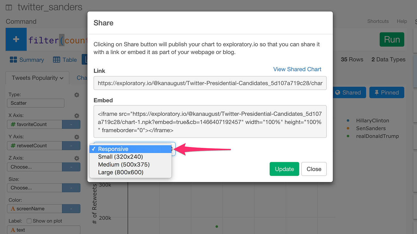 Introducing Interactive Chart Sharing and Embedding | by Kan Nishida | learn data science