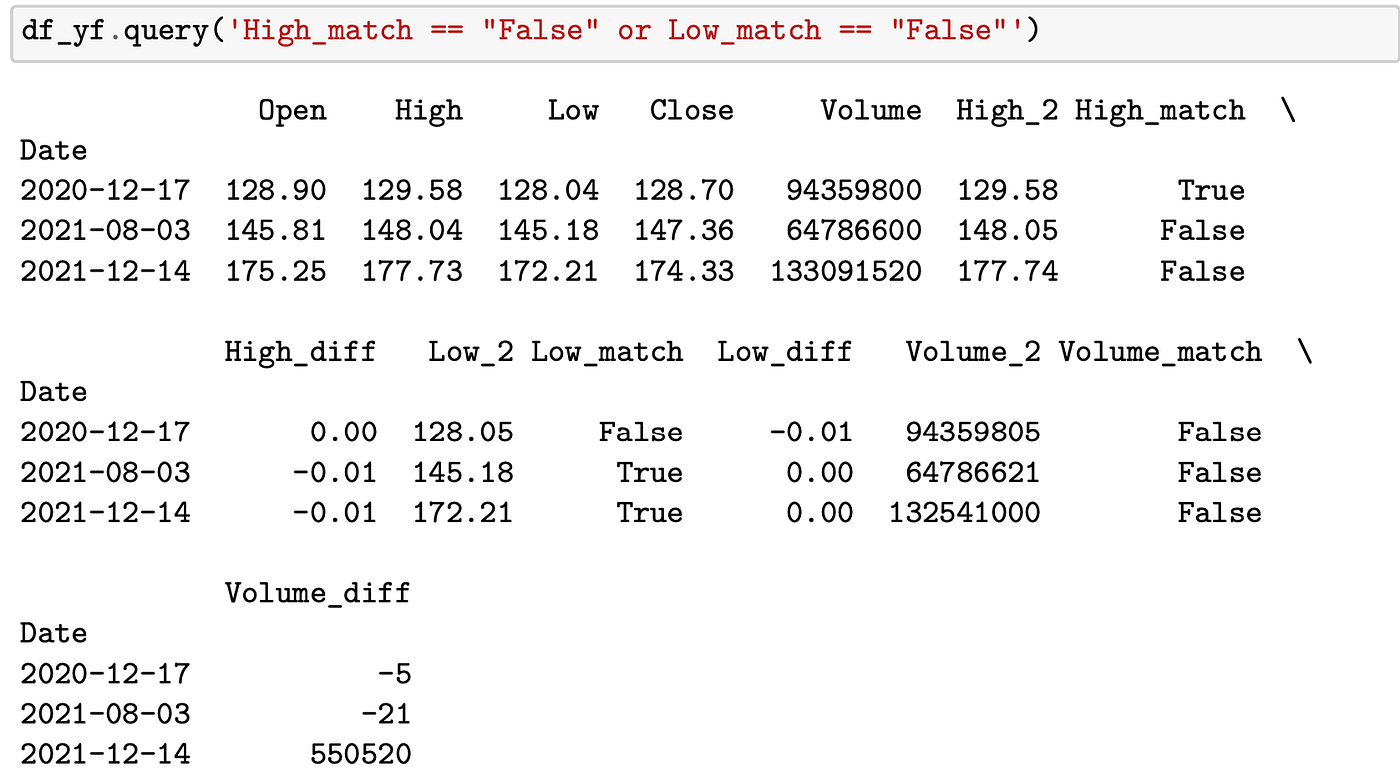 Compare identical data files from different sources | by Dev Varghese | Medium