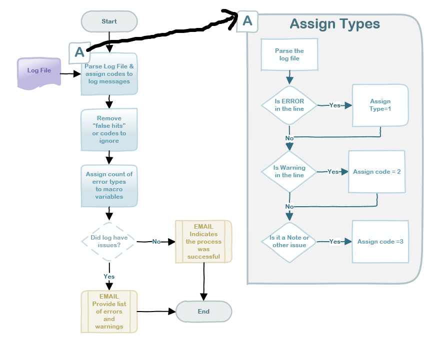 Visual Studio Flowchart From Code Chart Examples Visual Studio Flowchart From Code Chart Examples