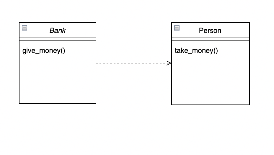 Design Patterns in Python: Command Pattern | by Okan Yenigün | Level Up Coding