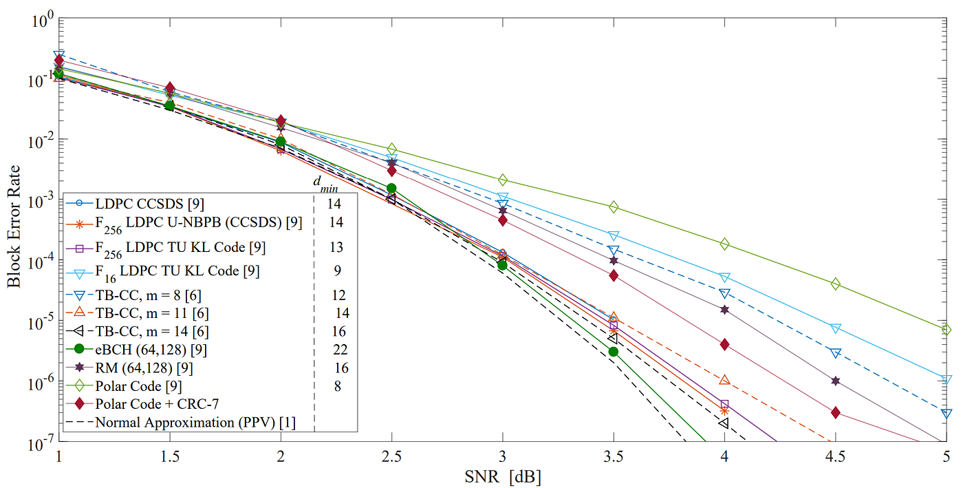 Ultra Reliable Low Latency Communication Urllc By Eventhelix 5g Nr Medium