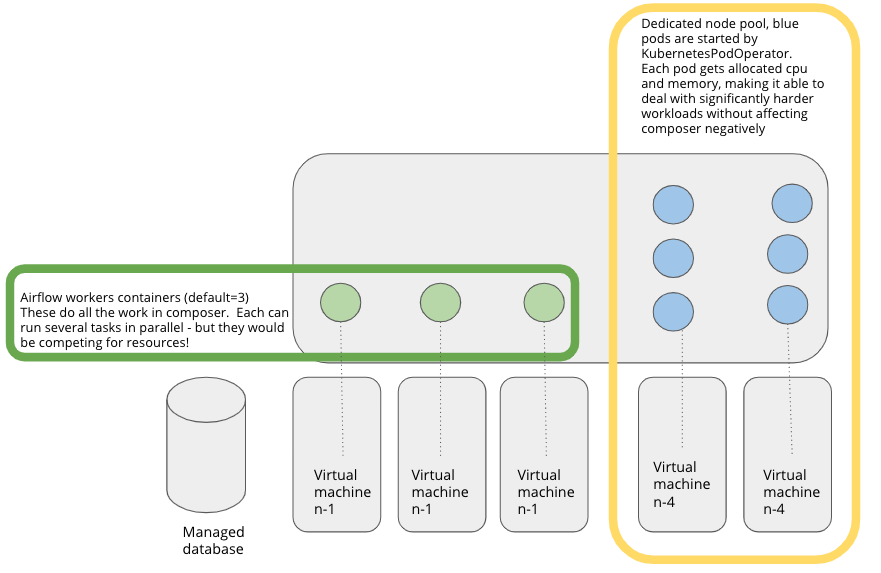 Best practises for KubernetesPodOperator in Cloud Composer | by Anders ...