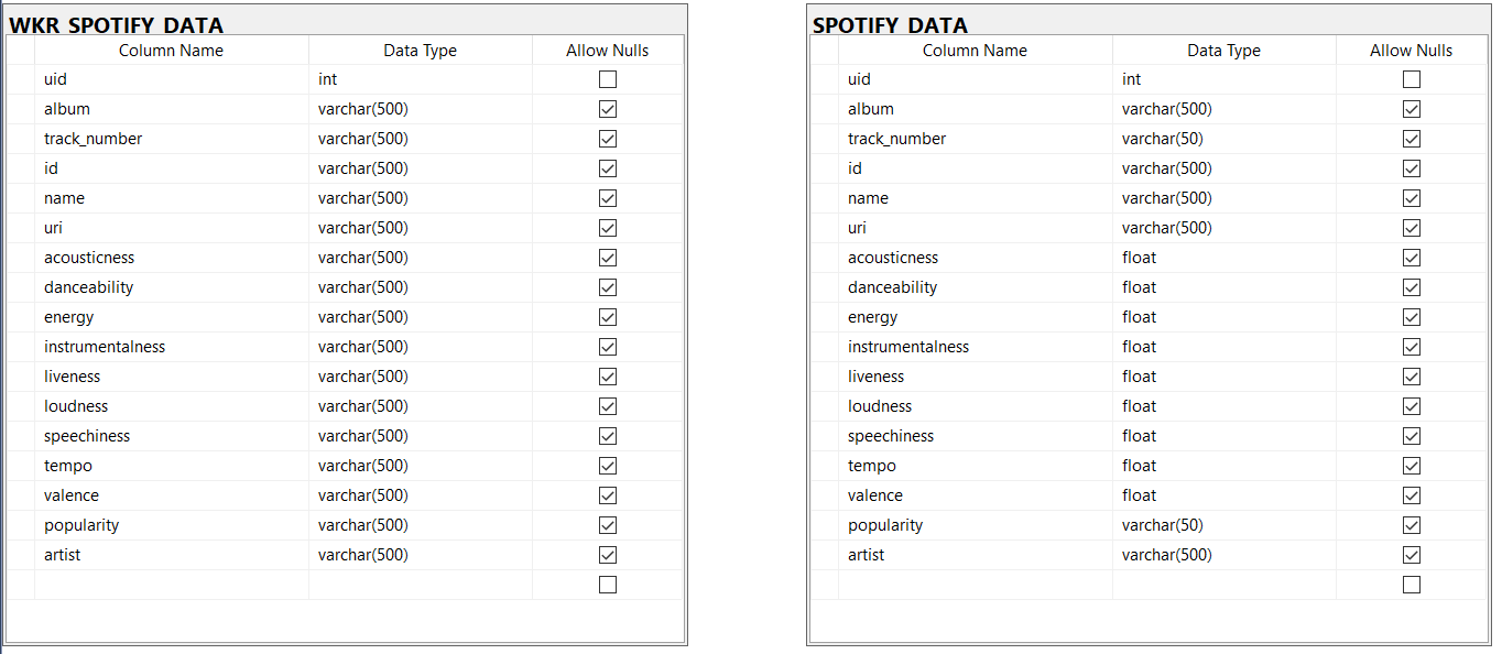 Data Harvesting simplified using Python, Flask, and SQL | by Ankit Raj | Analytics Vidhya | Medium